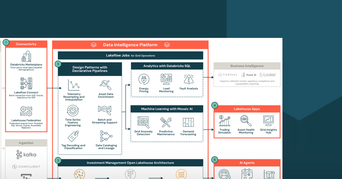 Energy Grid Operations Reference Architecture | Databricks